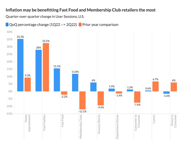 Why Retargeting is Crucial for QSR Apps in 2023