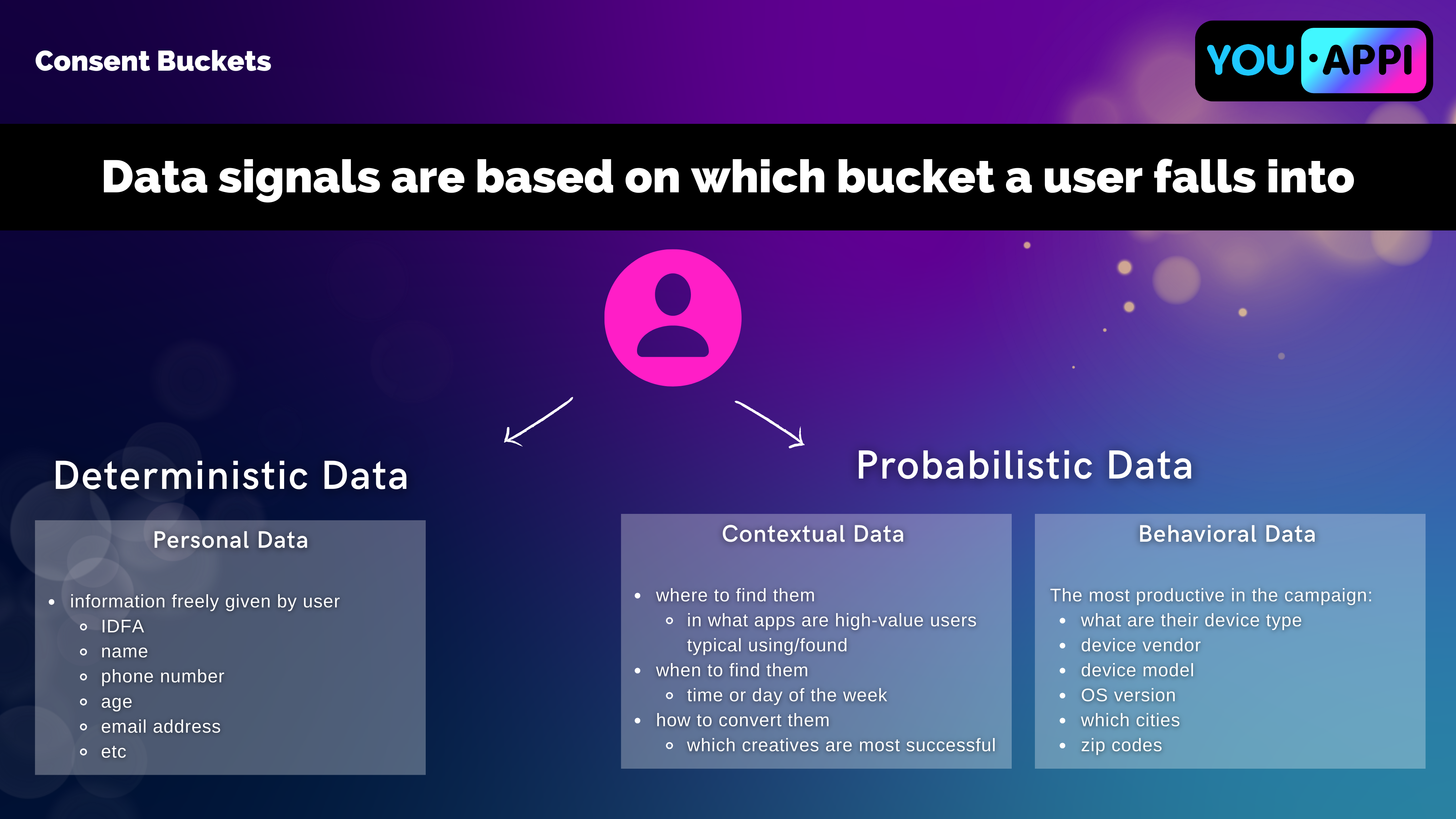 コンテキストデータ 101