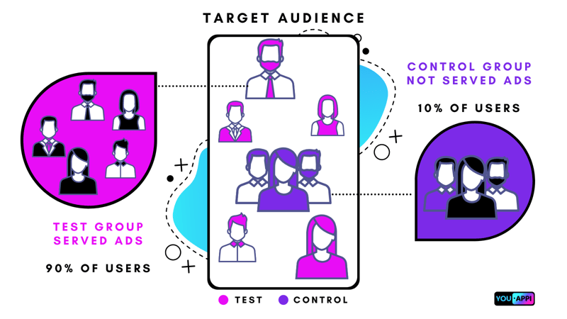 Smarter ad spend with incrementality testing