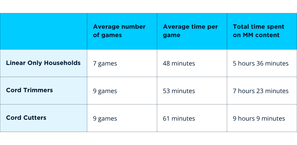March Madness Mobile Marketing Guide