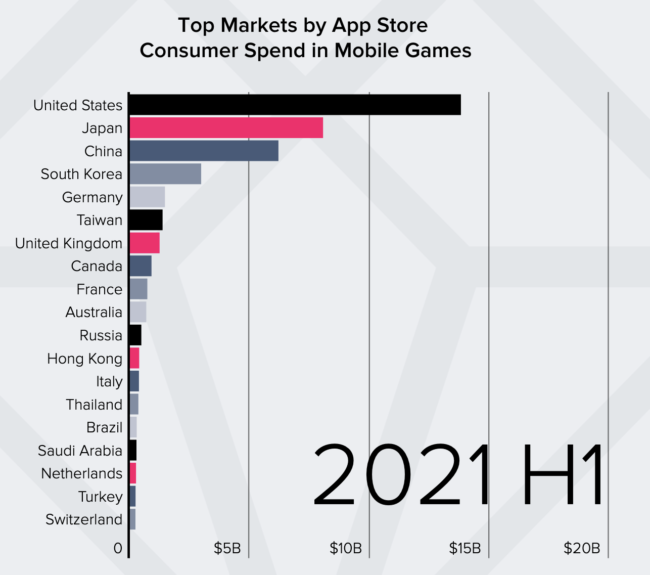 Top mobile games of 2021 around the world