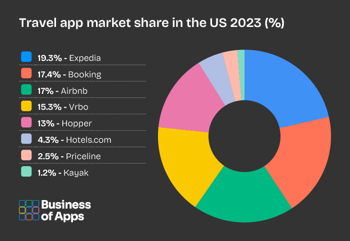 2024 Travel App Trends and Retargeting Tips